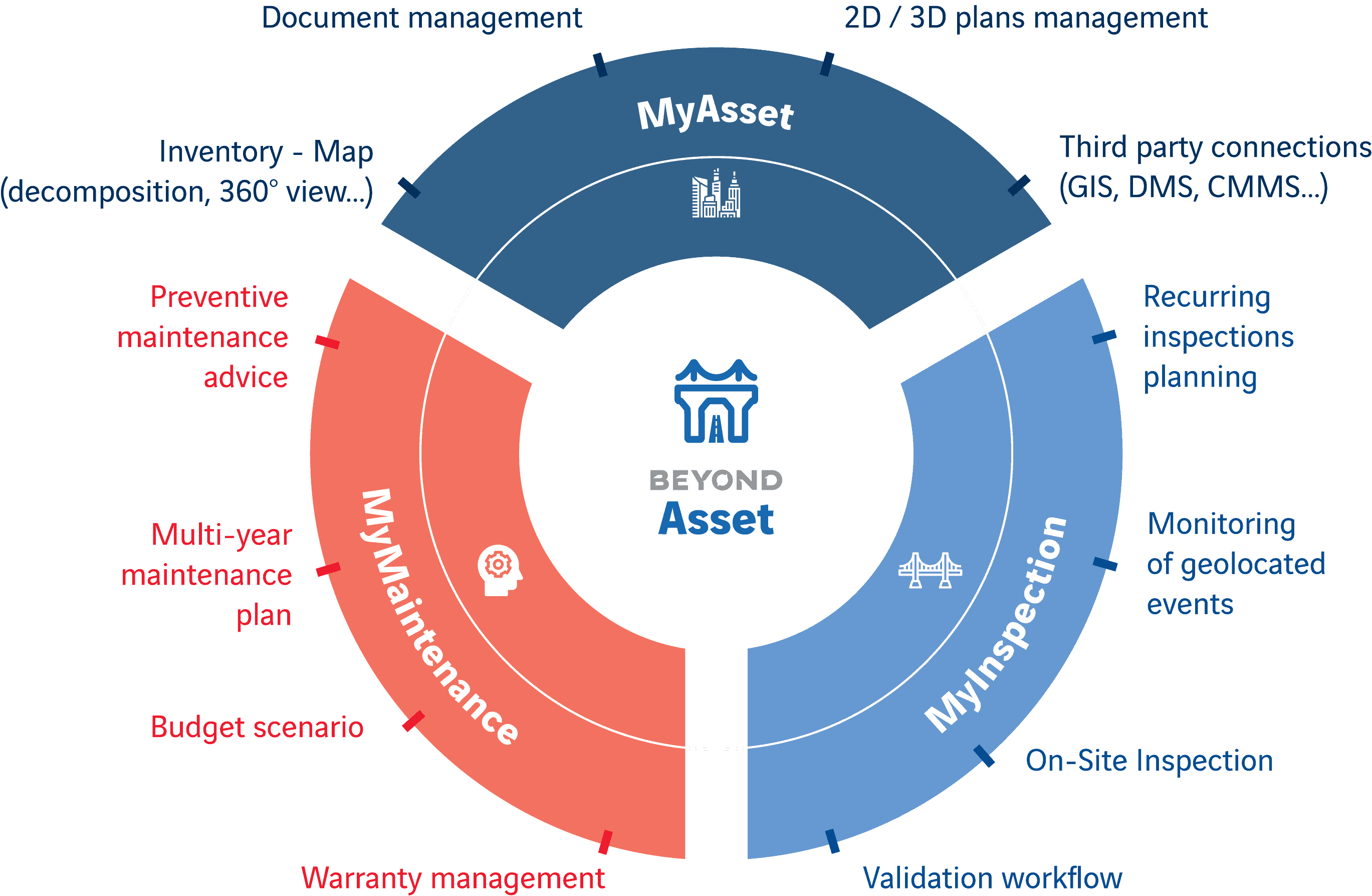 Beyond Asset - Manage your infrastructure operations | Sixense North America